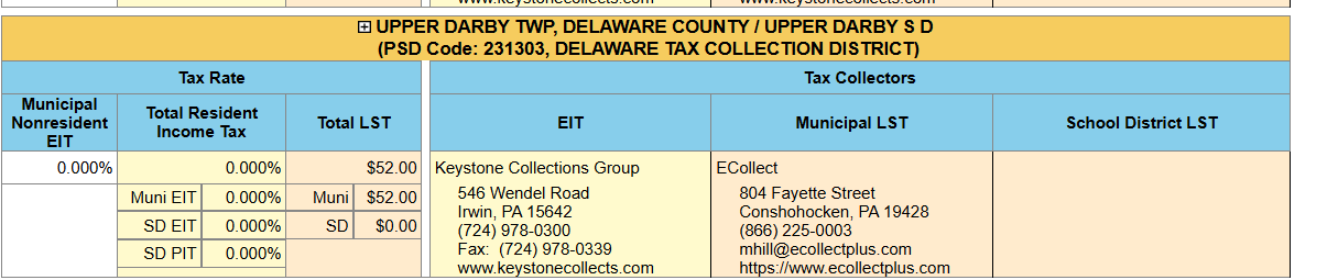 Upper Darby, Pennsylvania - Earned Income Tax 2025